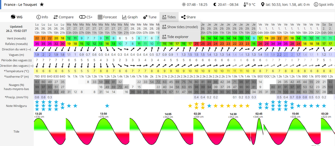 Comment lire les prévisions de vent sur internet ? – The Ridery ...